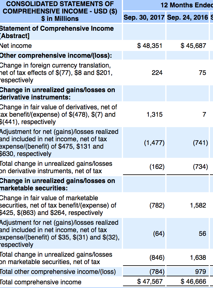 Solved Complete in the following equations using the 10-k | Chegg.com
