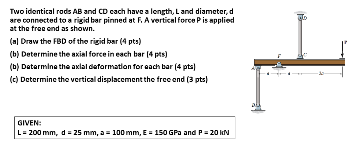 Solved Two identical rods AB and CD each have a length, L | Chegg.com