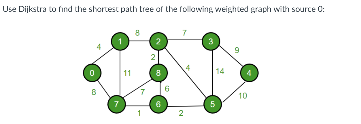 Use Dijkstra to find the shortest path tree of the | Chegg.com