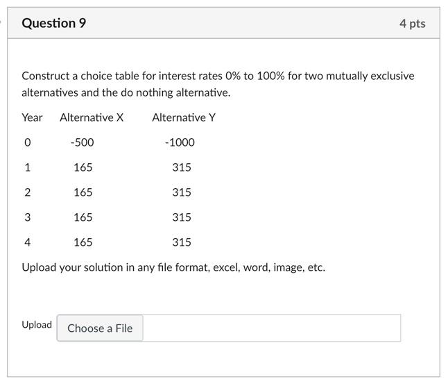 Solved Construct a choice table for interest rates 0% to | Chegg.com