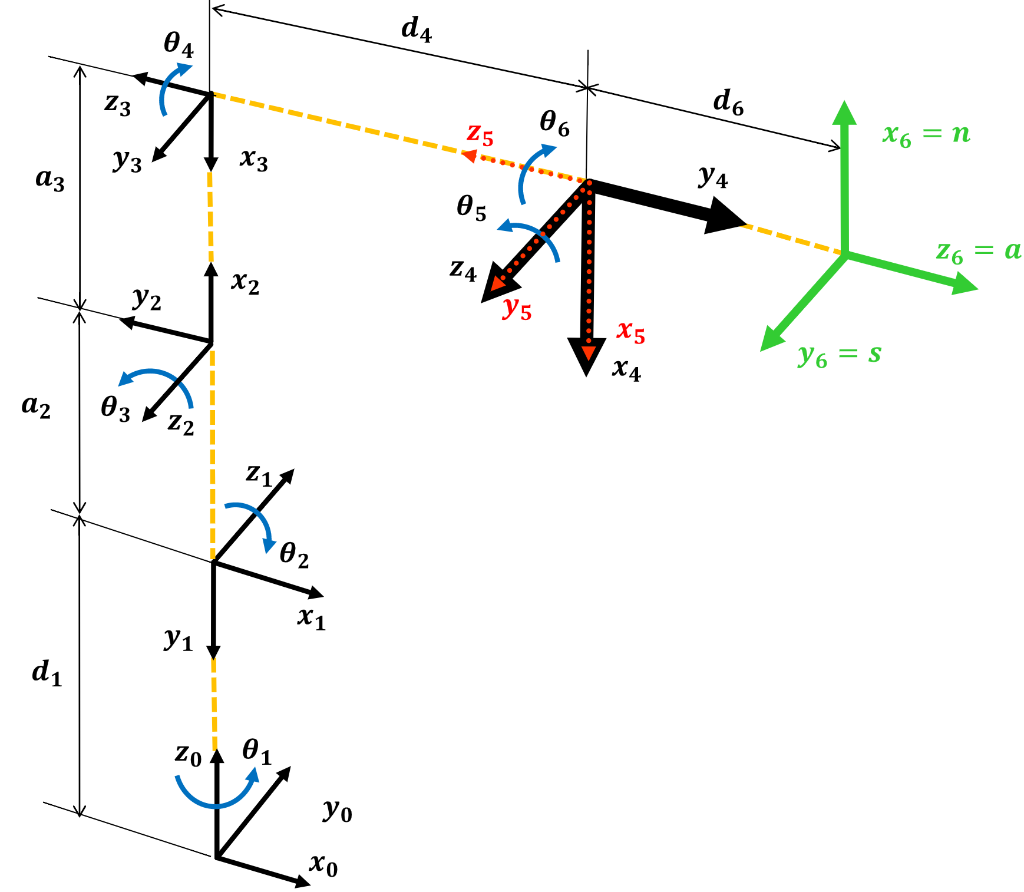 Solved 1. Give the all A-matrices that correspond to this | Chegg.com