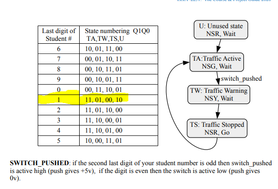 Solved Last digit is 1 (11, 01, 00, 10) and second last | Chegg.com