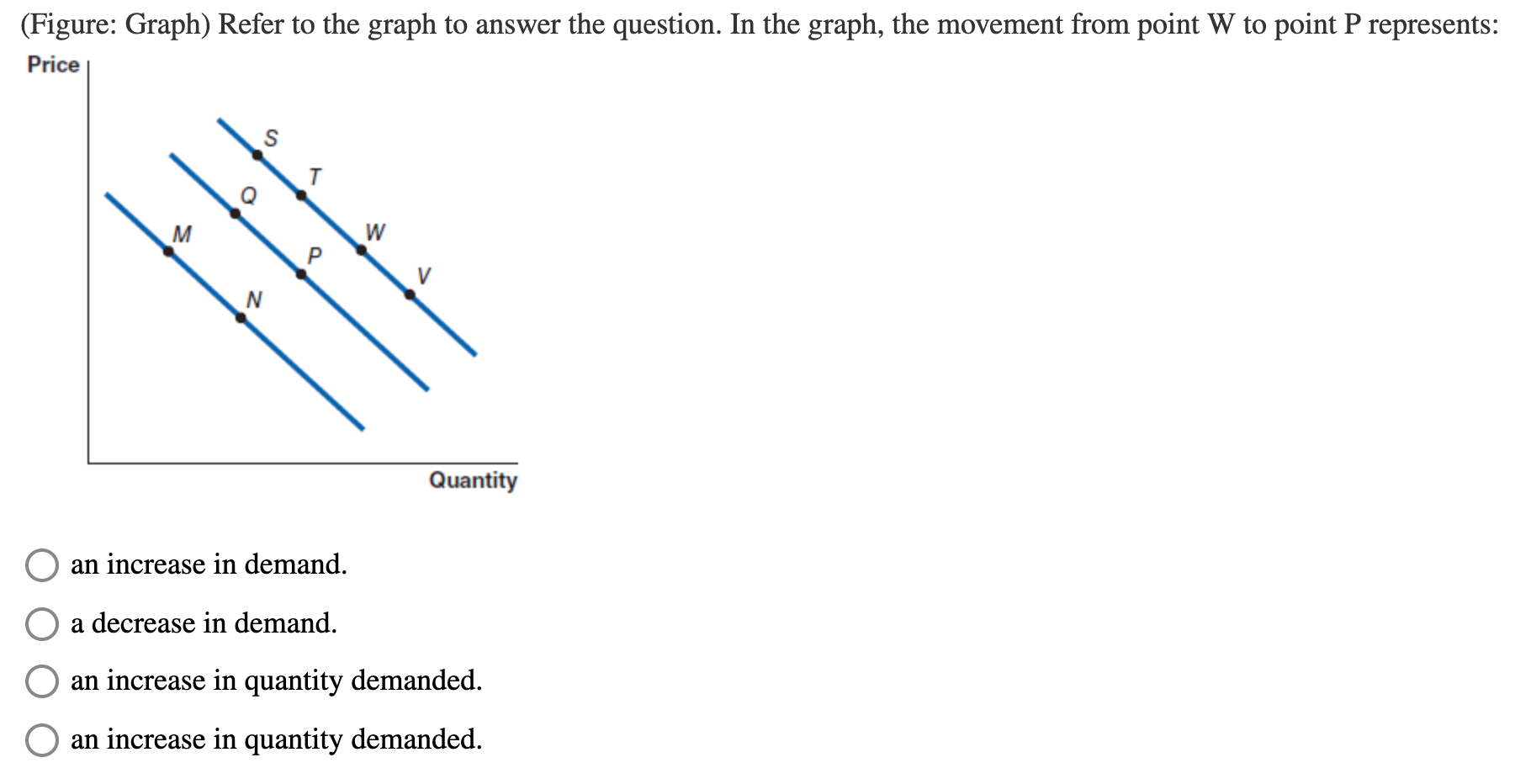Solved (Figure: Graph) Refer to the graph to answer the | Chegg.com