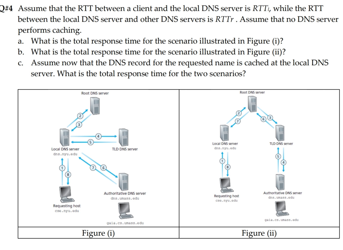 Solved \#4 Assume that the RTT between a client and the | Chegg.com
