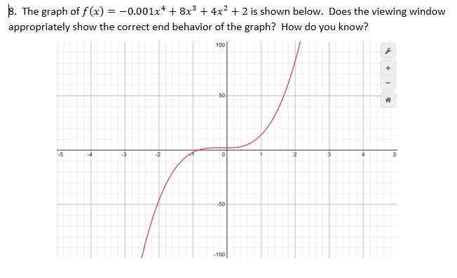 Solved 8. The graph of f(x)=−0.001x4+8x3+4x2+2 is shown | Chegg.com