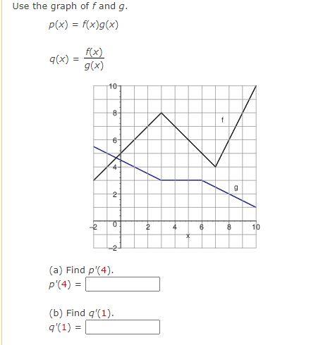 Solved Use the graph of f and g.. P(x) = f(x)g(x) 9(x) = | Chegg.com