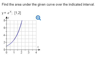 Solved Find the area under the given curve over the | Chegg.com