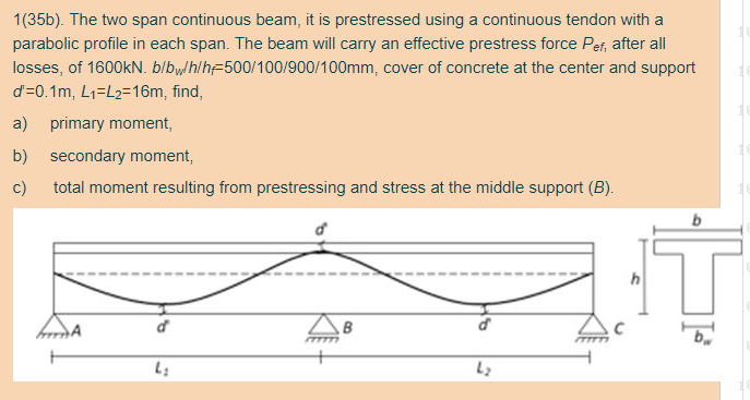 Solved 1(35b). The two span continuous beam, it is | Chegg.com