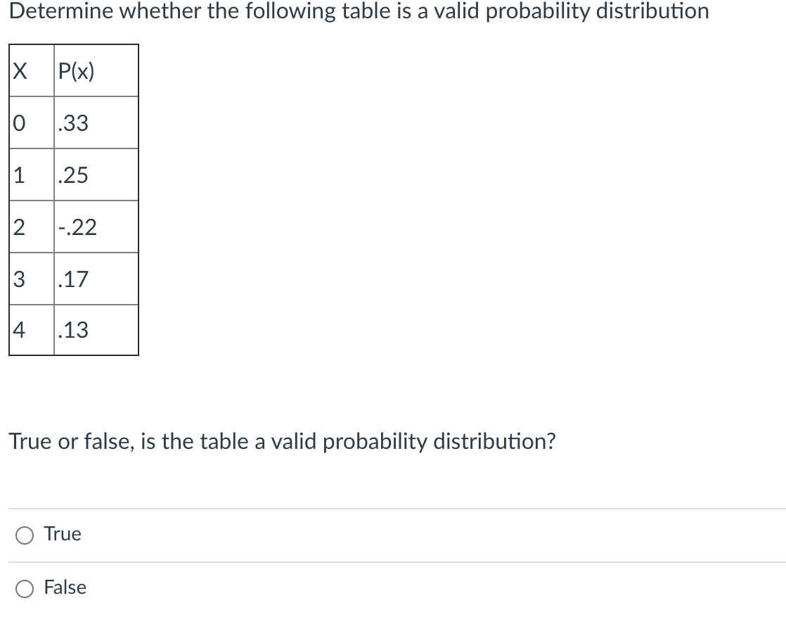 Solved Determine whether the following table is a valid | Chegg.com