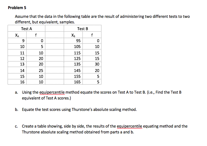 Problem 5 Assume that the data in the following table | Chegg.com