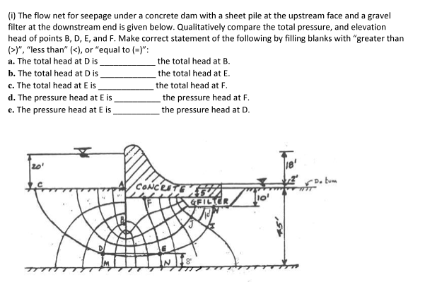 Solved (i) The flow net for seepage under a concrete dam | Chegg.com