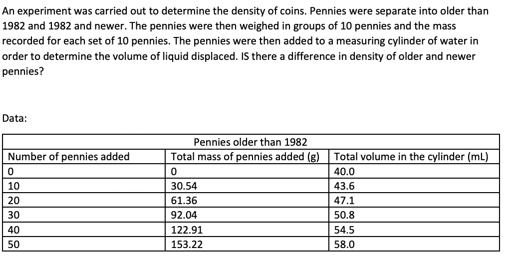 Solved An experiment was carried out to determine the | Chegg.com