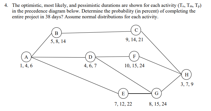 Solved 4. The optimistic, most likely, and pessimistic | Chegg.com