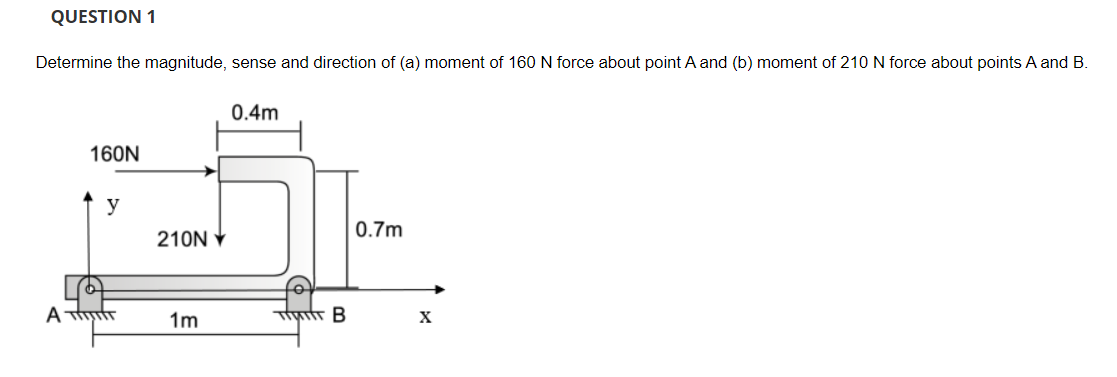 Solved Question 1 Determine The Magnitude Sense And