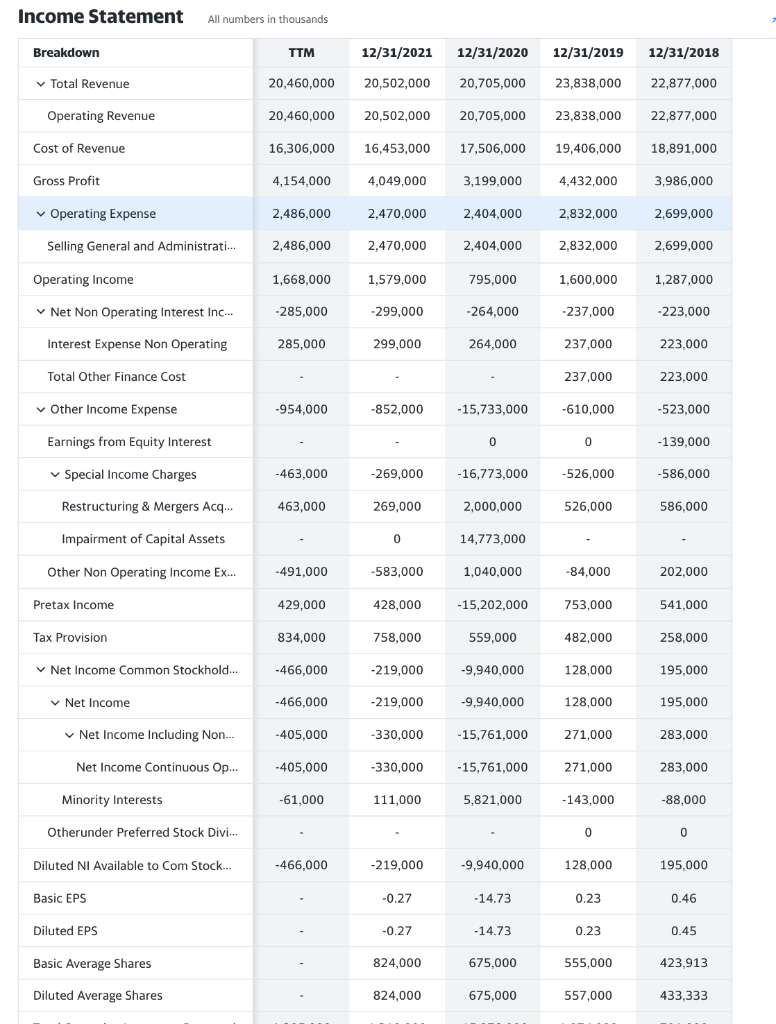 Solved Income Statement All numbers in thousandsBalance | Chegg.com