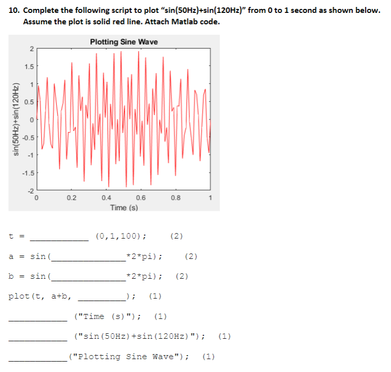 Solved Assume the plot is solid red line. Attach Matlab | Chegg.com