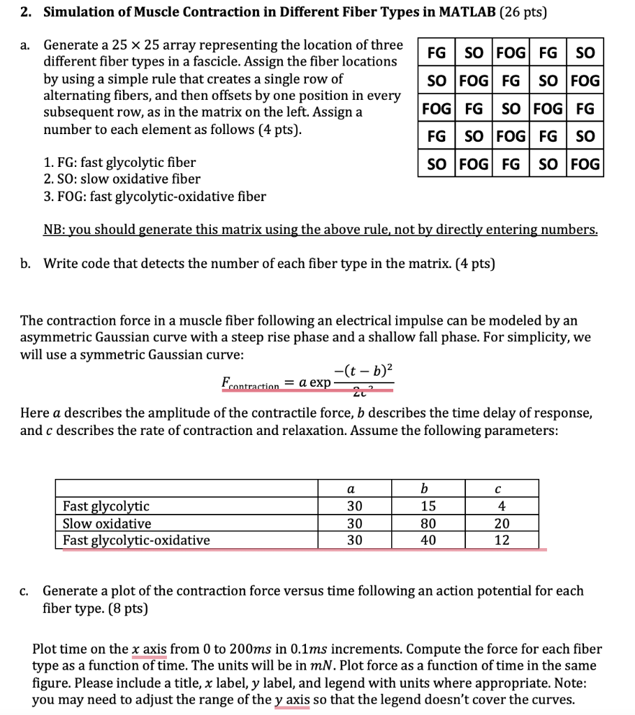 Solved 2. Simulation of Muscle Contraction in Different | Chegg.com