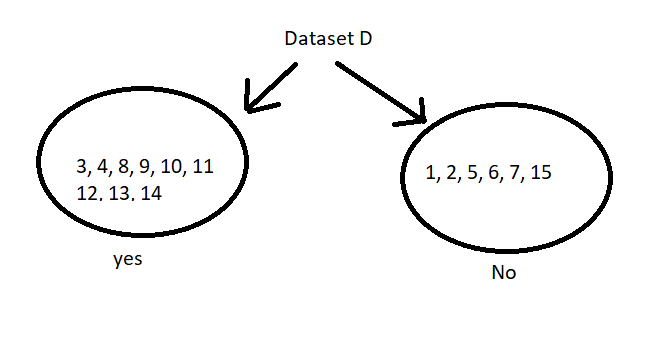 Solved Given the following dataset, follow the steps below | Chegg.com