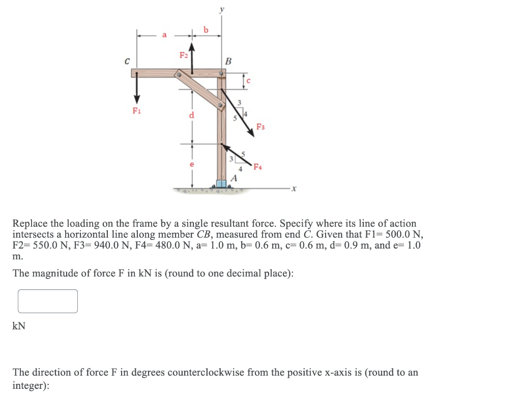 Solved b a F2 с B F1 F3 . Replace the loading on the frame | Chegg.com