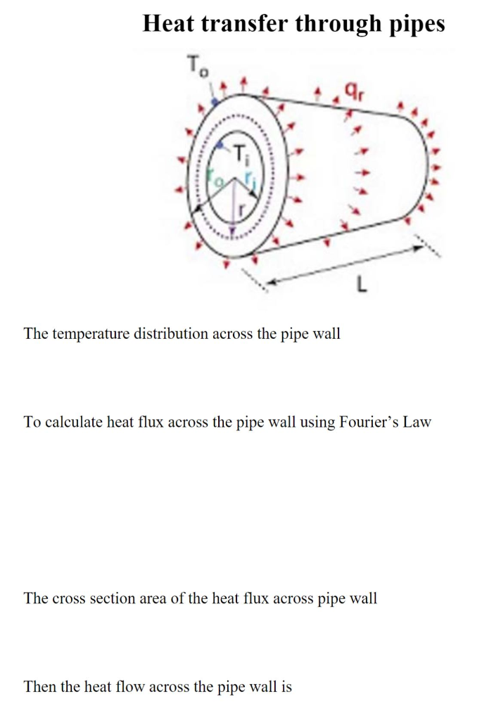 Solved Heat transfer through pipes The temperature | Chegg.com