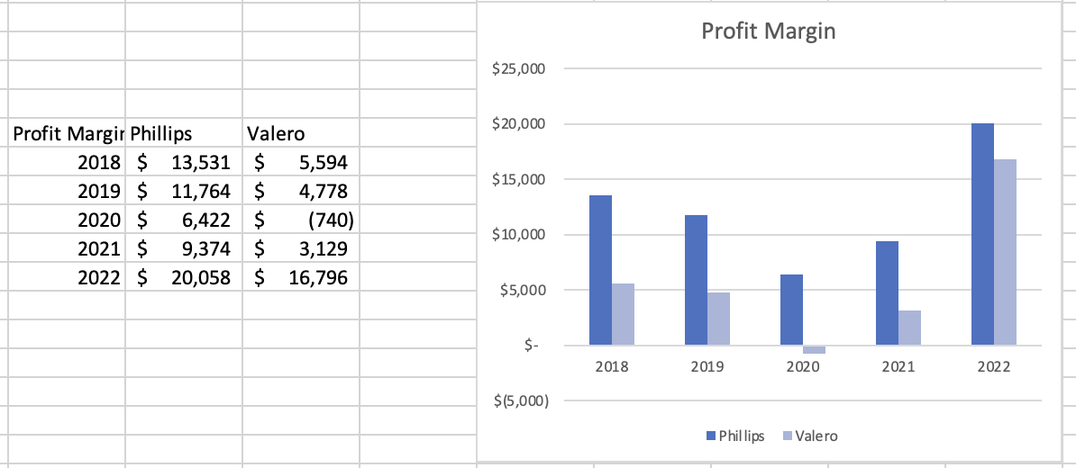 Solved Explain the significance of the chart trend in terms | Chegg.com
