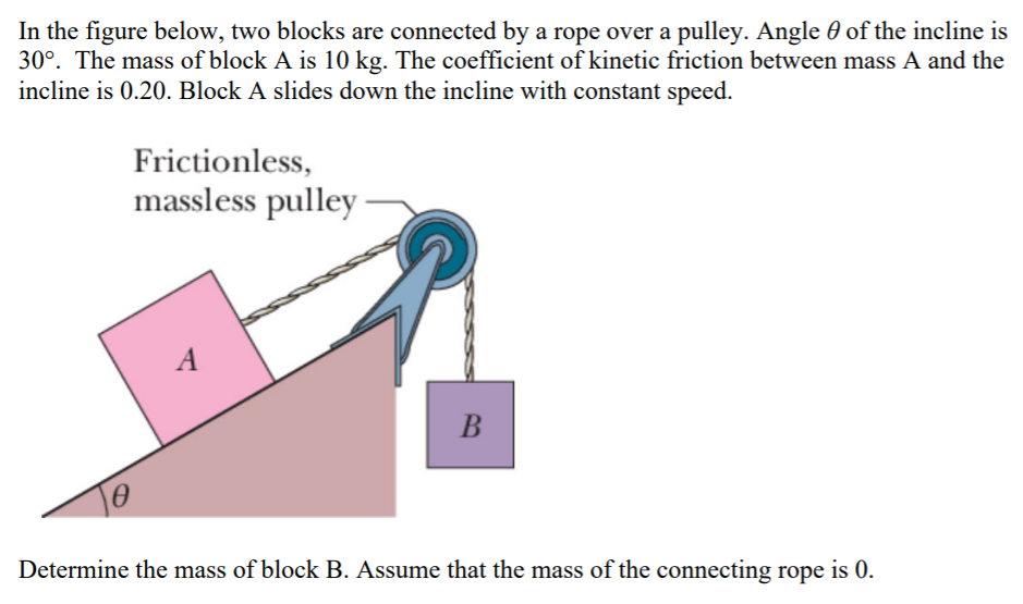 Solved In the figure below, two blocks are connected by a | Chegg.com