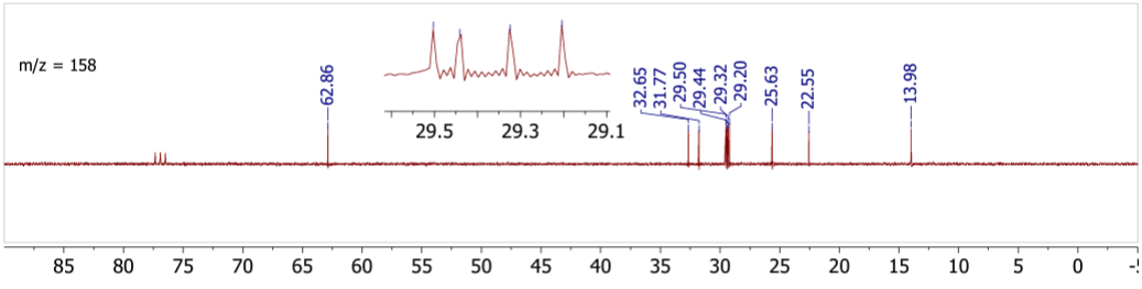 Solved propose a structure based on the C-NMR spectra and | Chegg.com