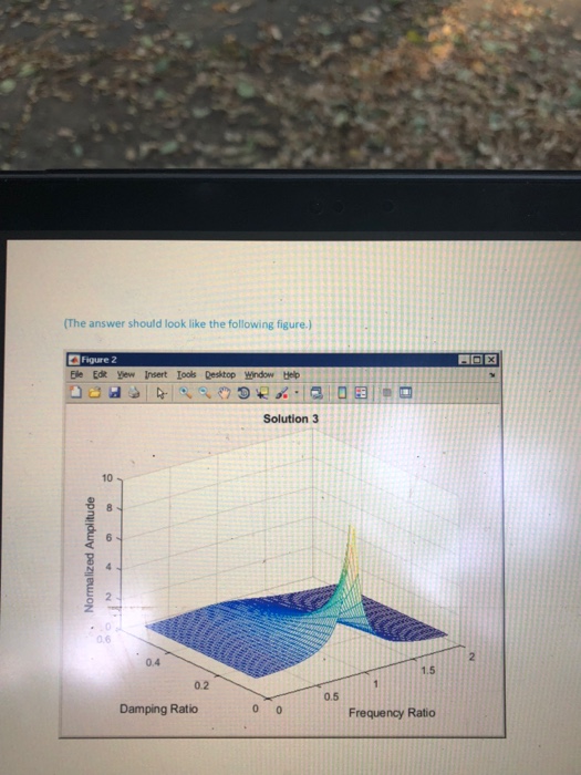 Solved Write one MATLAB program and make use of the MATLAB's | Chegg.com