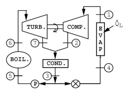 Solved Consider an ideal dual-loop heat-powered | Chegg.com