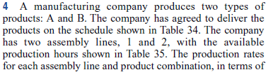 Solved 4 A manufacturing company produces two types of | Chegg.com