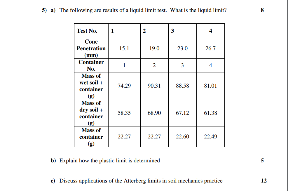 Solved 5) a) The following are results of a liquid limit | Chegg.com