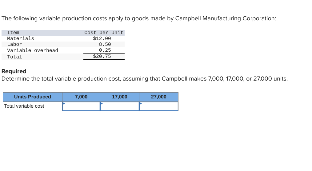 Solved The following variable production costs apply to | Chegg.com