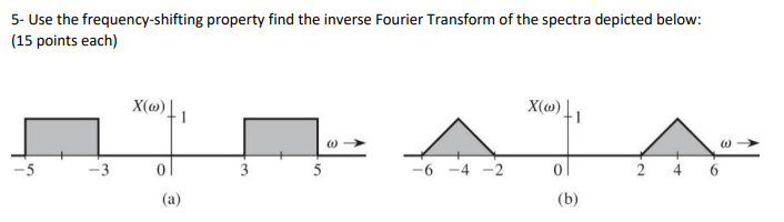 Solved 5- Use the frequency-shifting property find the | Chegg.com