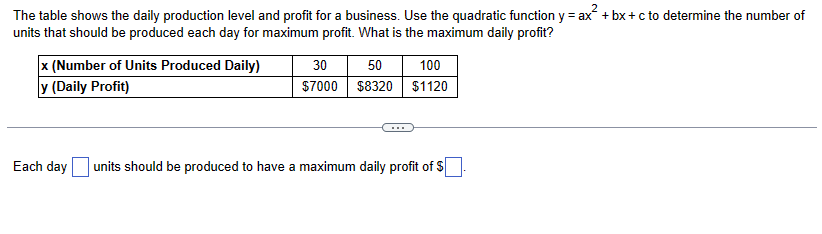 Solved The table shows the daily production level and profit | Chegg.com