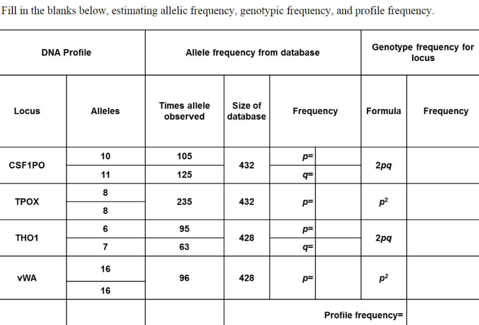 Solved Fill in the blanks below. estimating allelic | Chegg.com