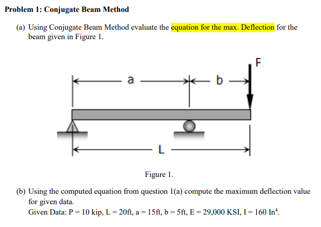 Solved Problem 1: Conjugate Beam Method (a) Using Conjugate | Chegg.com