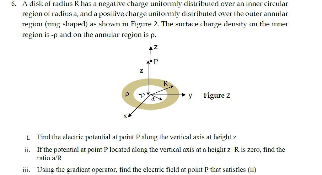 Solved 6. A disk of radius R has a negative charge uniformly | Chegg.com