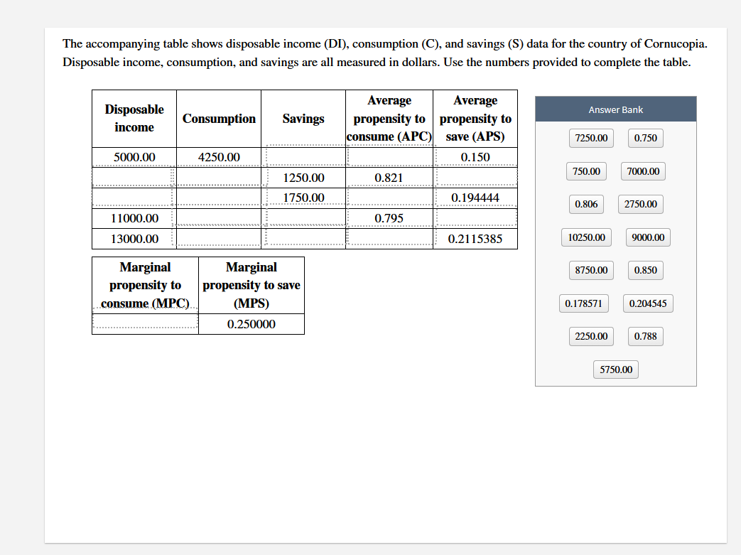 Solved The accompanying table shows disposable income (DI), | Chegg.com