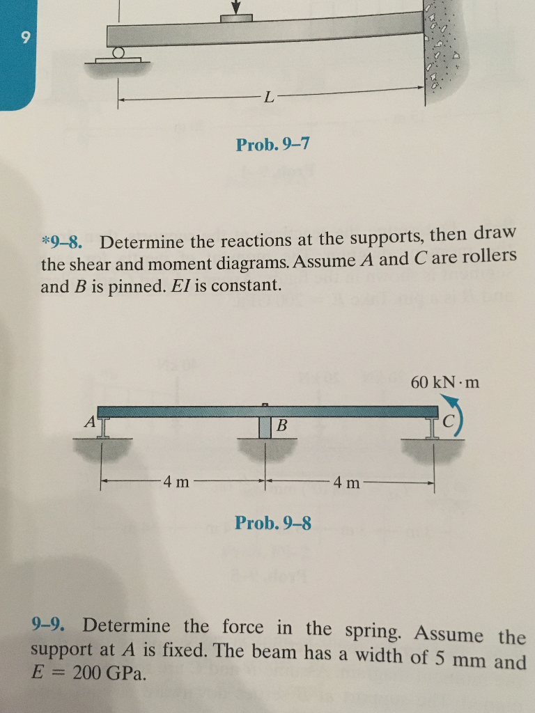 Solved Prob. 9-7 Determine the reactions at the supports, | Chegg.com