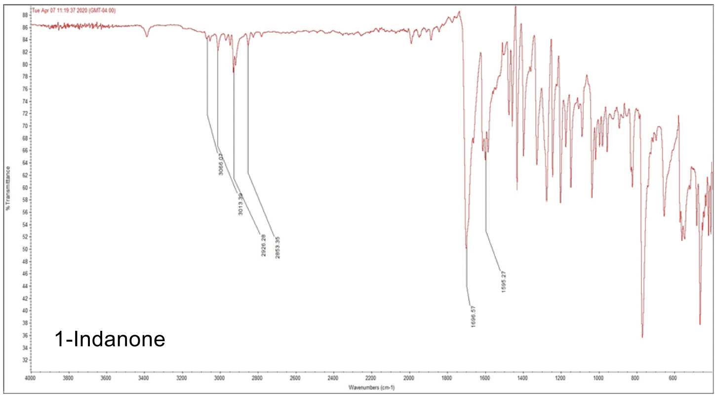 Solved Below are IR spectra of the ketone and aldehyde shown | Chegg.com