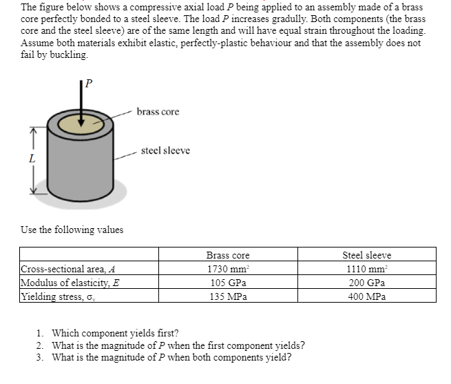 Solved The figure below shows a compressive axial load P | Chegg.com