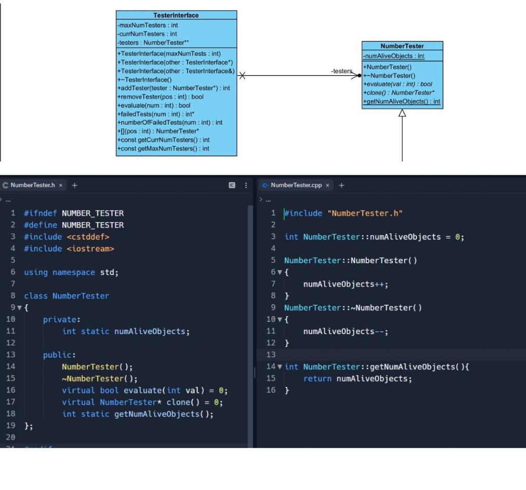 5.9 TesterInterface • members: – maxNumTesters: int ∗ | Chegg.com