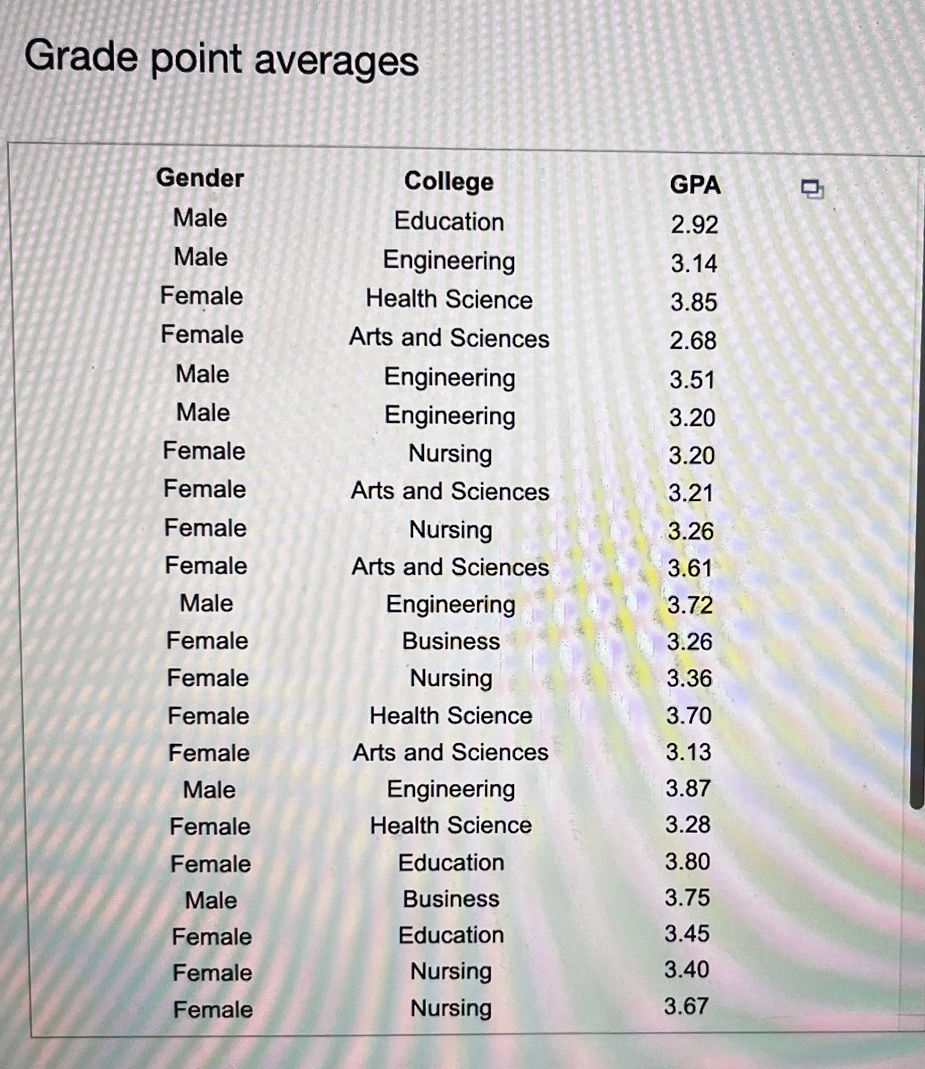 Solved Grade point averagesFrom a sample of 27 graduate | Chegg.com