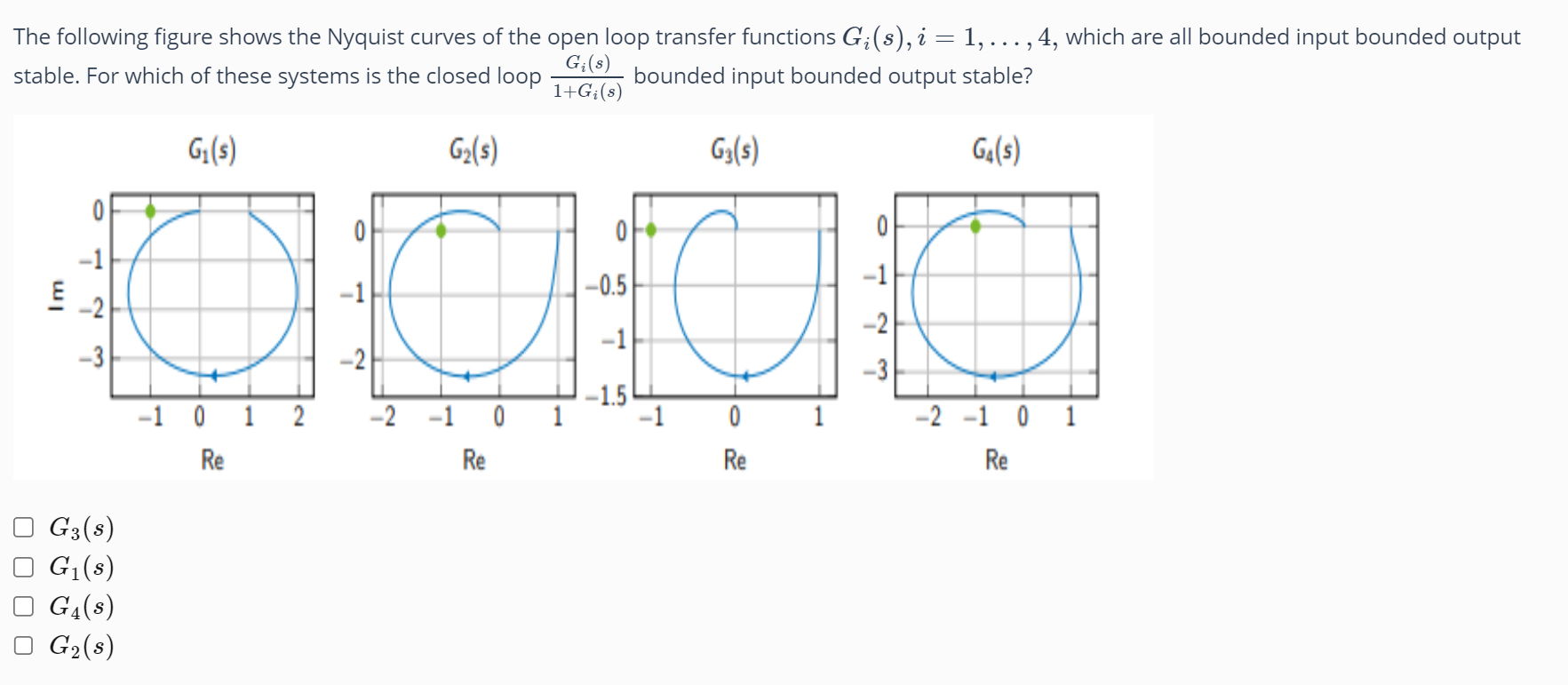 The Following Figure Shows The Nyquist Curves Of The 