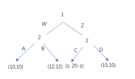 Solved Consider the following extensive form game with | Chegg.com