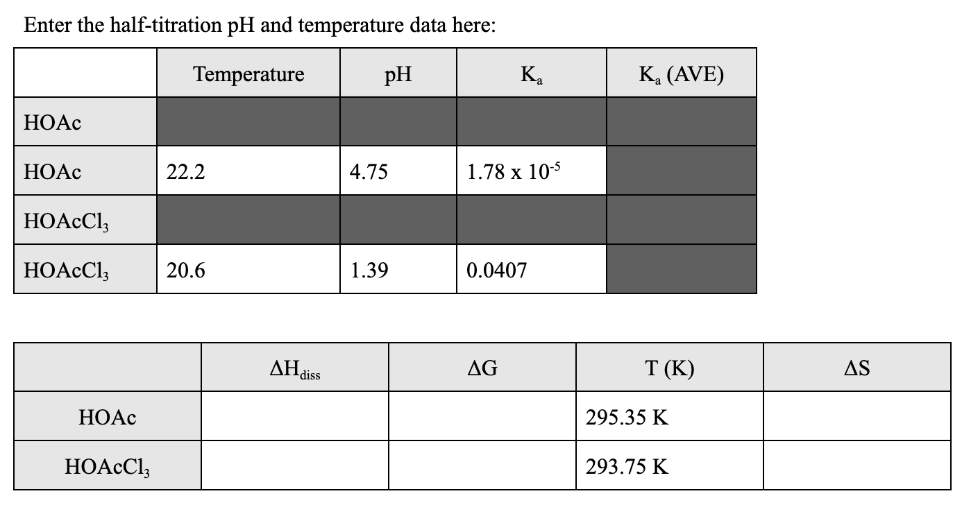 Solved Enter the half-titration pH and temperature data | Chegg.com