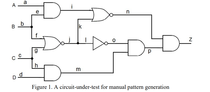 Solved 1. (50’) Manual test pattern generation: A | Chegg.com