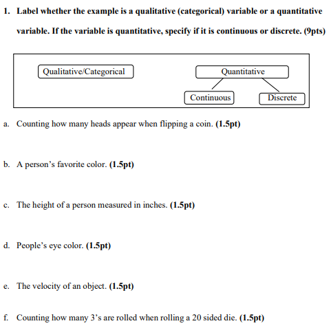 Solved 1. Label whether the example is a qualitative | Chegg.com