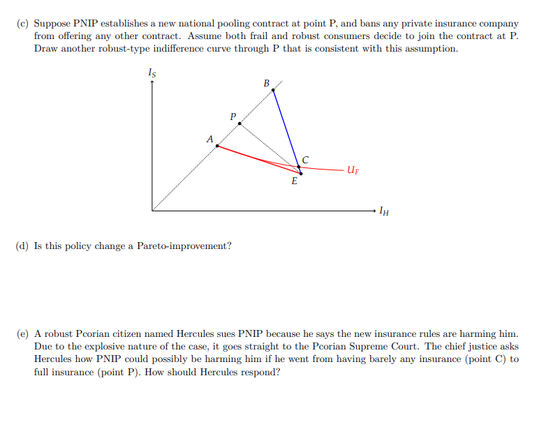 Solved (c) Suppose PNIP establishes a new national pooling | Chegg.com