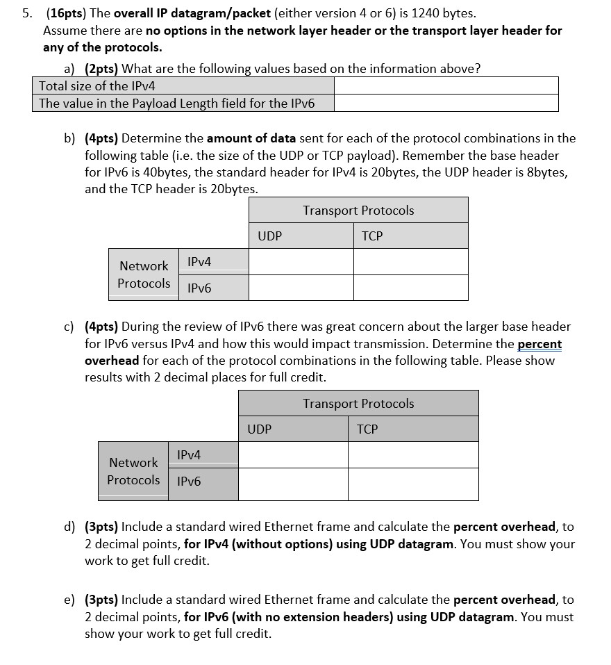 Solved (16pts) ﻿The overall IP datagram/packet (either | Chegg.com